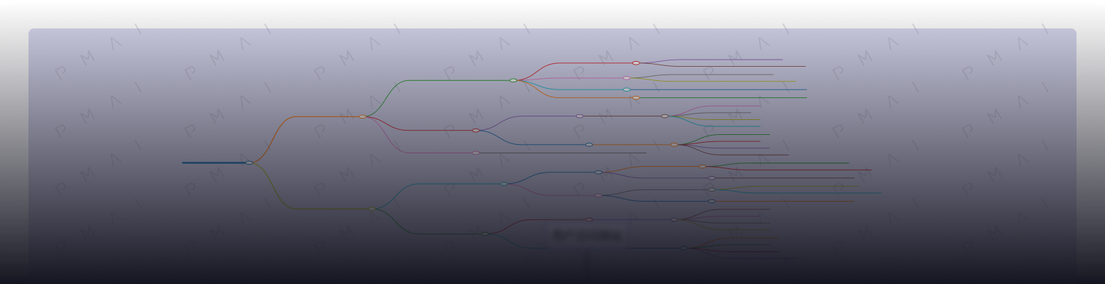 PMAI - 产品经理的AI助手 | 原型图AI生成
